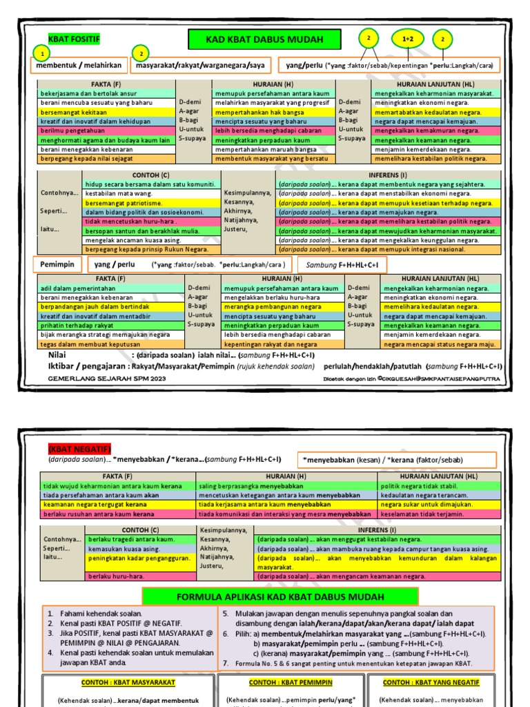 Sejarah Kad Kbat | PDF