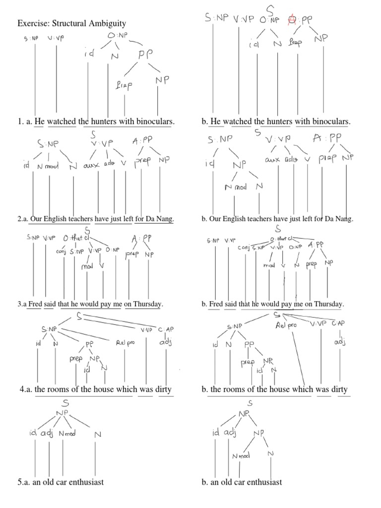 Understanding Structural Ambiguity in Sentences | PDF | Language Arts ...