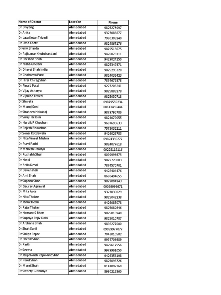 Final List of FOGSI Webinar 11th April | PDF | Cinema Of India