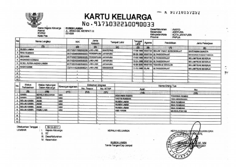 Kartu Keluarga | PDF