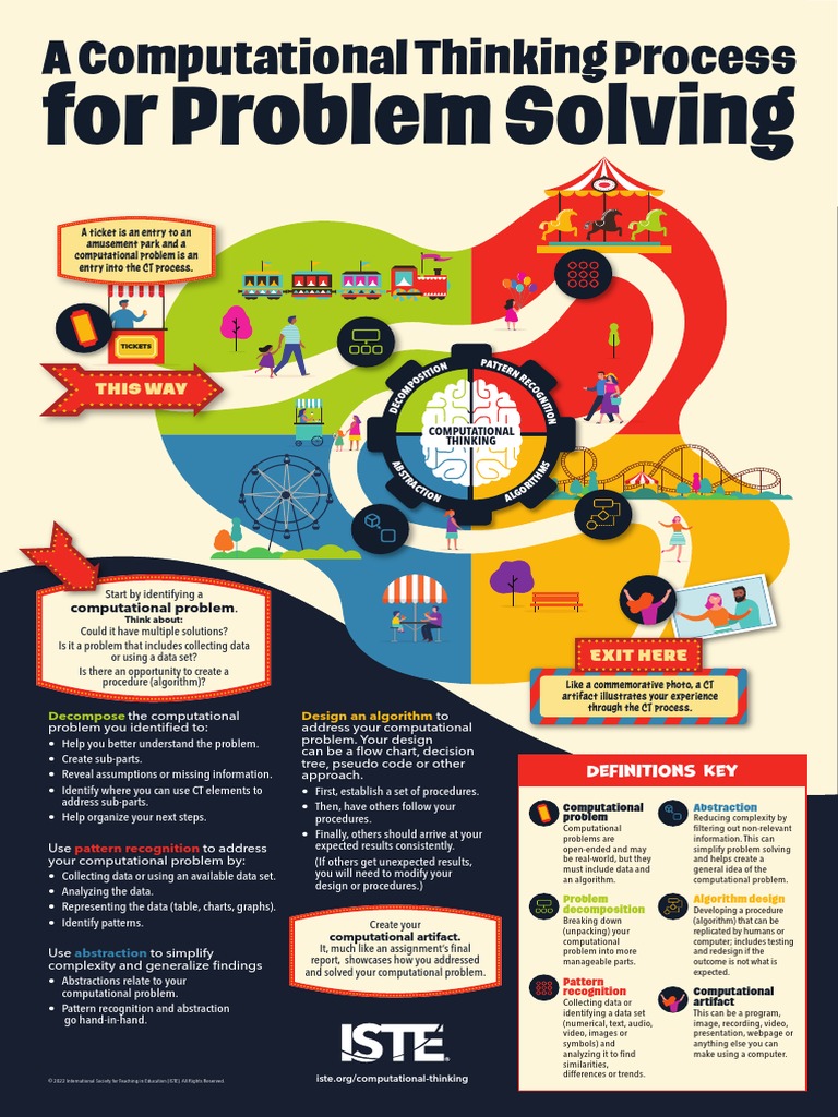 ISTE Computational Thinking Infographic | PDF | Computational ...