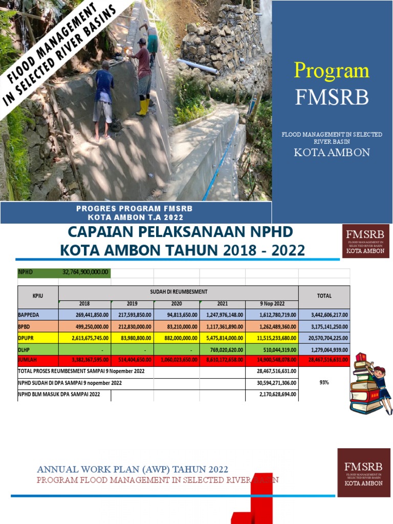 PAPARAN PIU KOTA AMBON(1) | PDF
