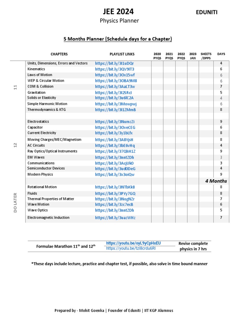 JEE 2024 Physics Planner | PDF | Physics | Optics