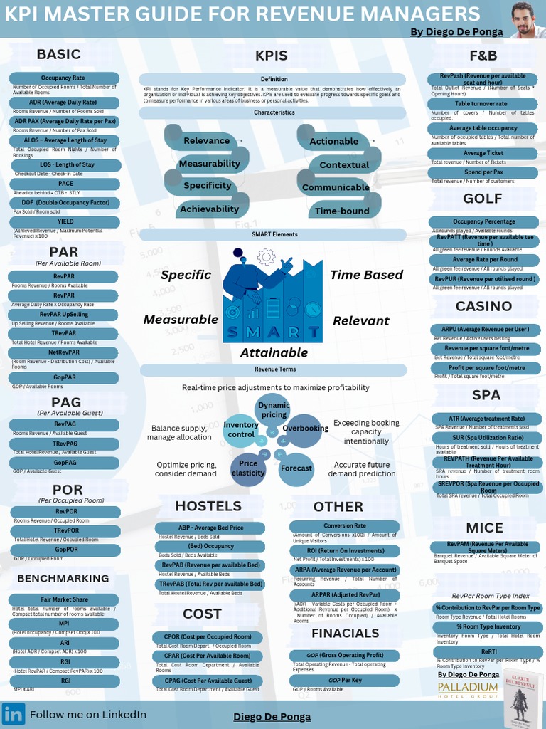 Kpi Master Guide For Hotel Revenue Manager 1684869674 | PDF