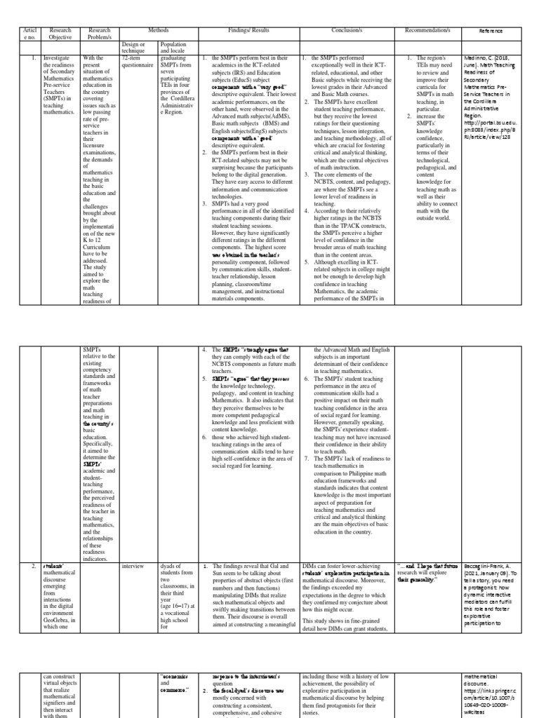 RRL Matrix Draft Example | PDF | Mathematics | Pedagogy