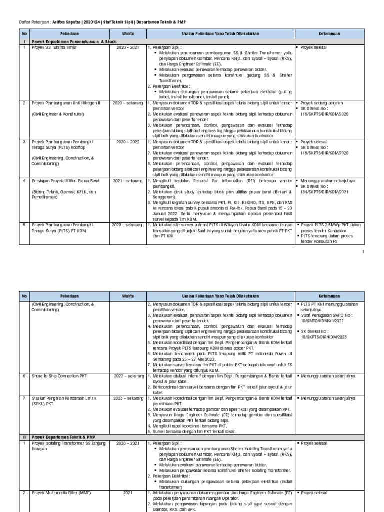 Ariftya S 202124 List Pekerjaan KDM | PDF
