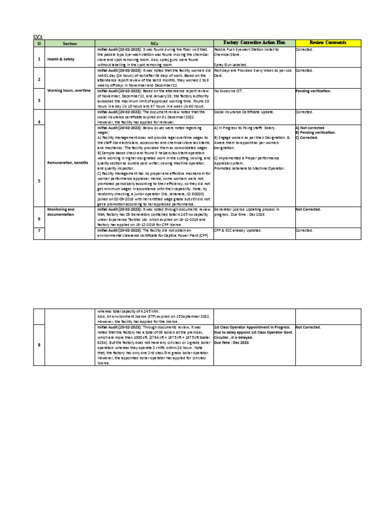 CV Pds | PDF | Working Time | Economies
