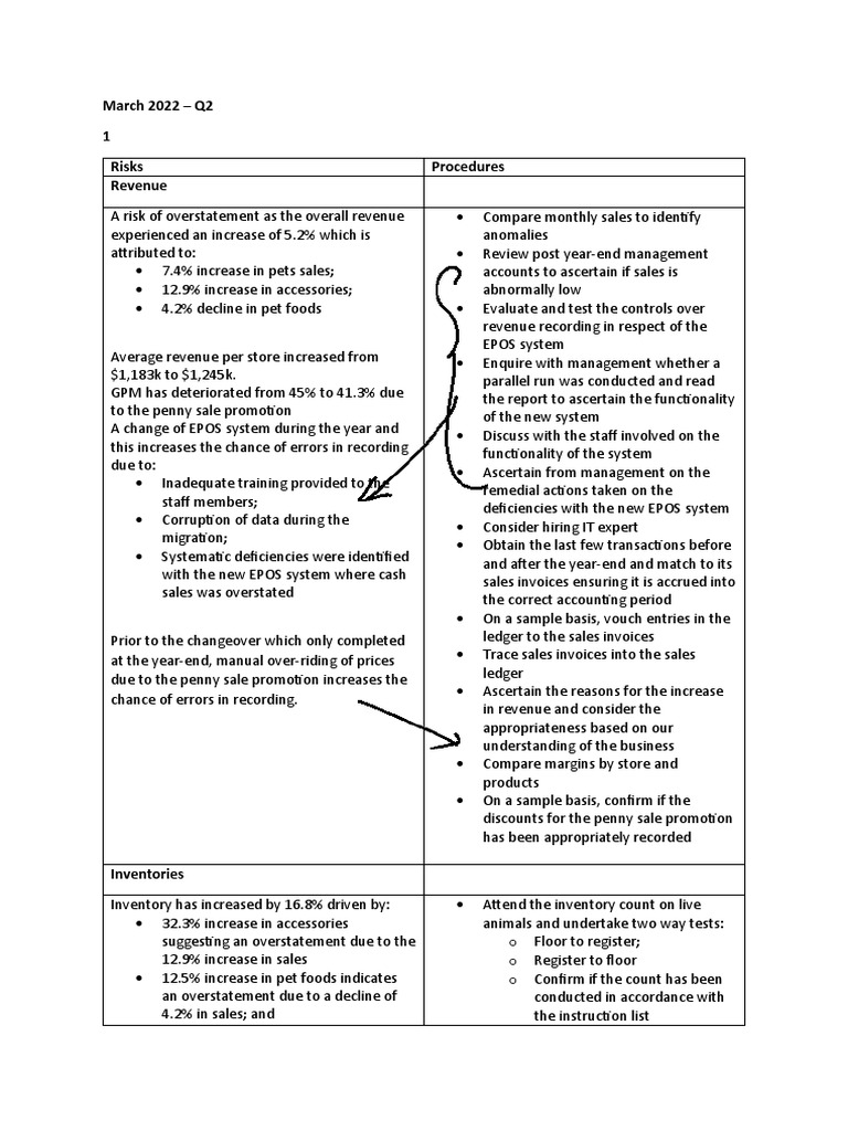 Q2 2022 Revenue and Inventory Audit Risks | PDF | Auditor's Report | Inventory