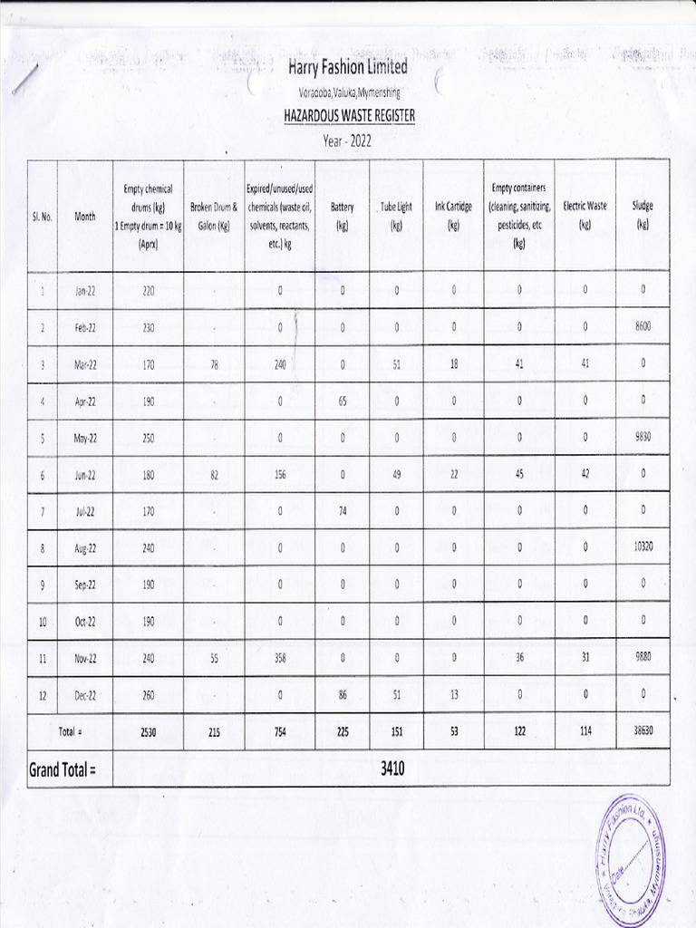Hazardous waste Register | PDF