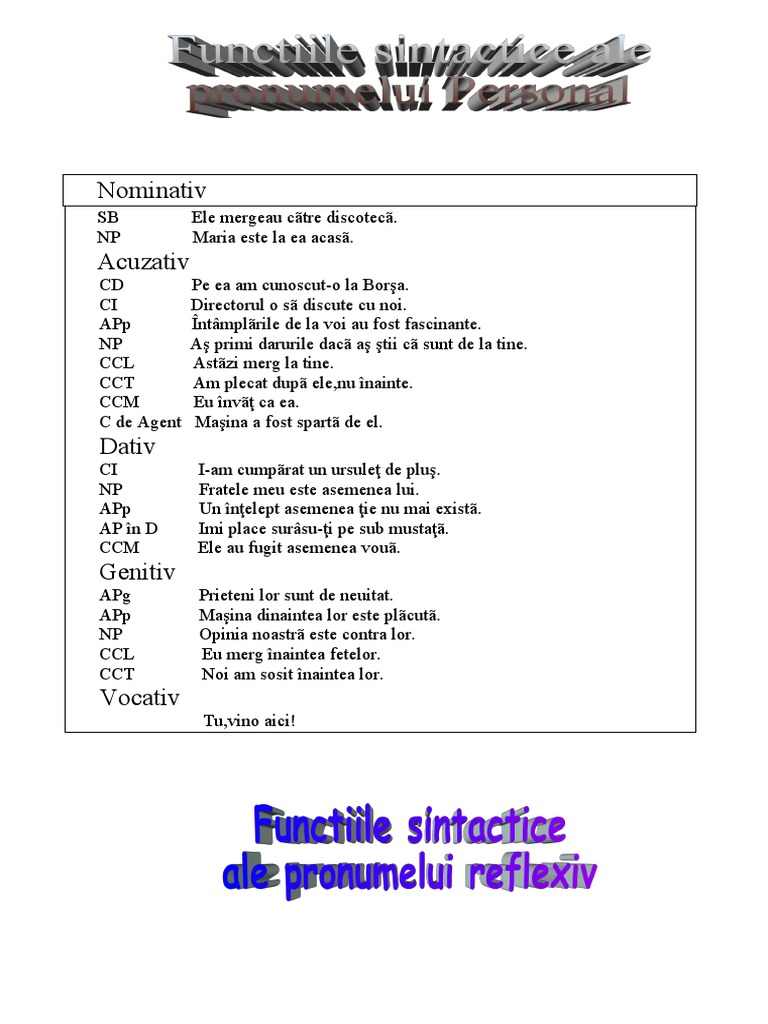 Functiile Sintactice Ale Pronumelui Personal | PDF Functiile Sintactice Ale Pronumelui Personal | PDF