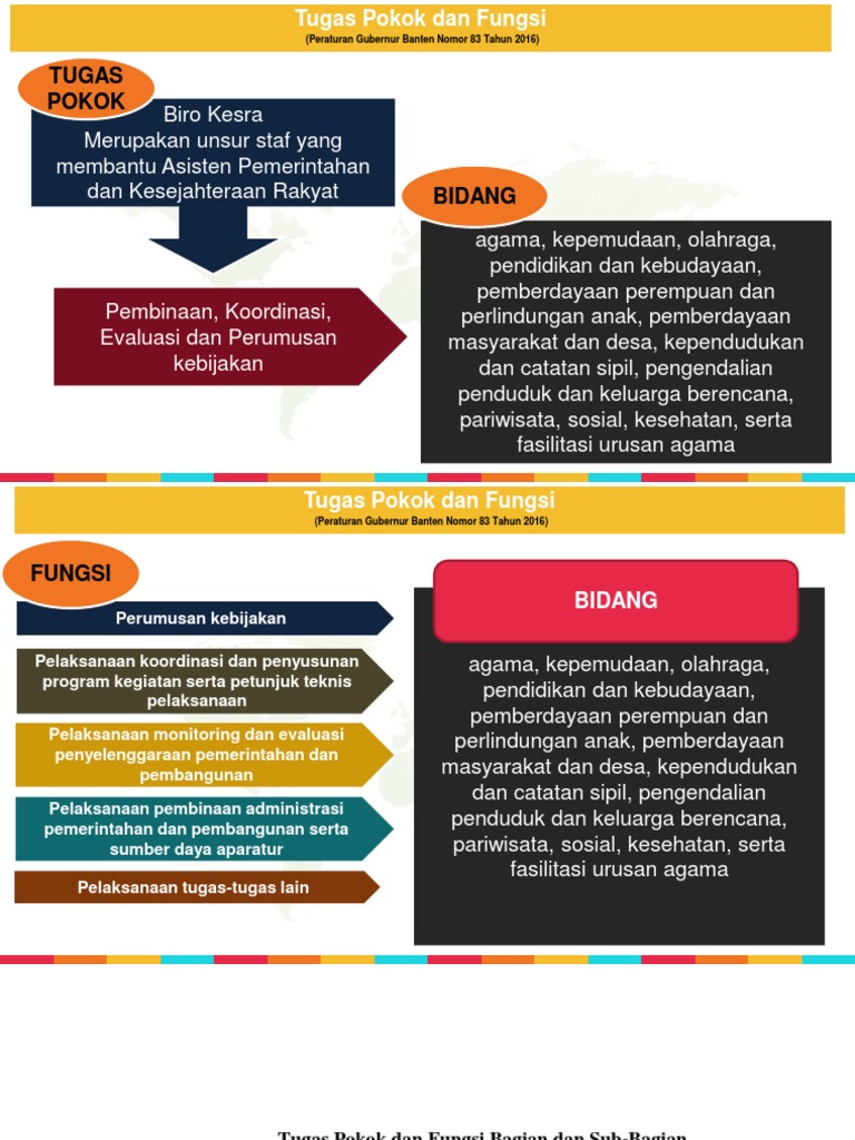 Tupoksi Biro Kesra | PDF