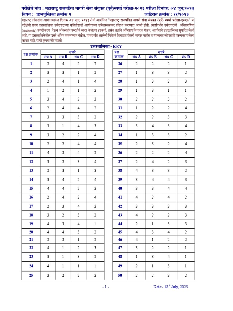 MPSC 2023 Prelims Answer Key | PDF