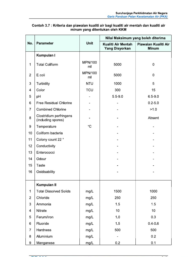 Piawaian Kualiti Air KKM | PDF