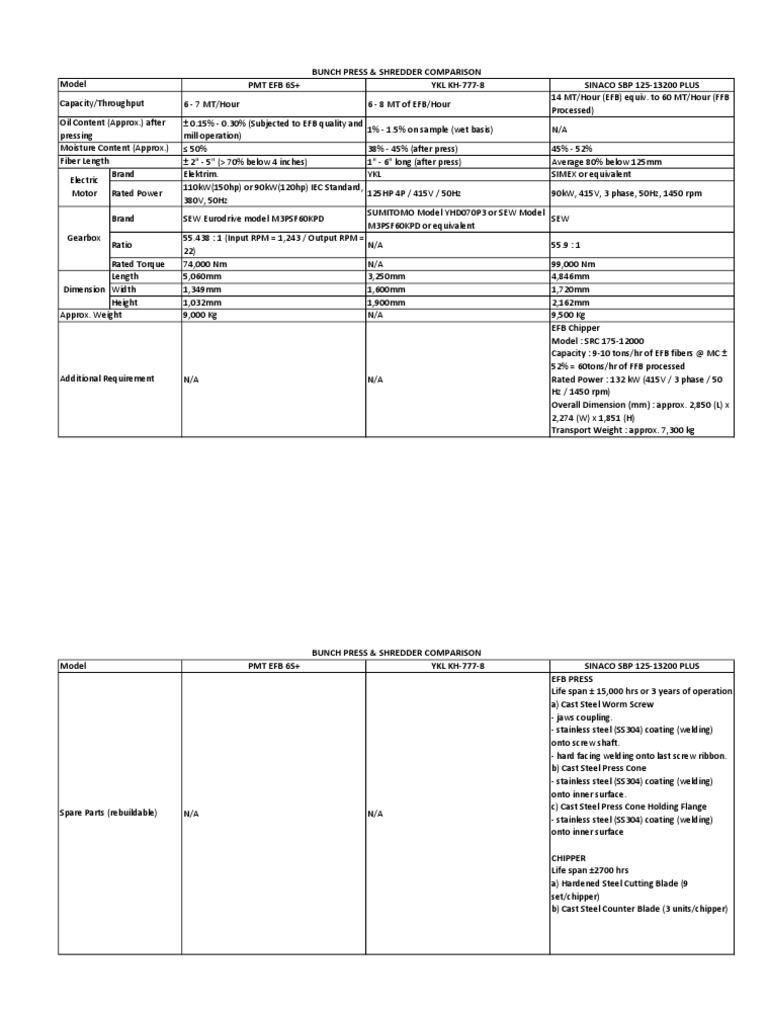 Bunch Press & Shredder Comparison | PDF | Steel | Mechanical Engineering