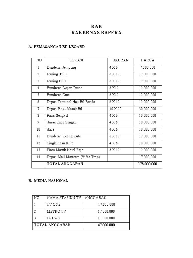 RAB Rakernas Bapera: A. Pemasangan Billboard | PDF