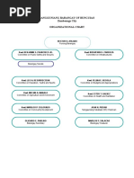 BADAC Organizational Chart | PDF
