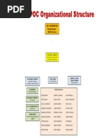 Organizational Chart Barangay Malaya Barangay Anti-Drug Abuse Council ...