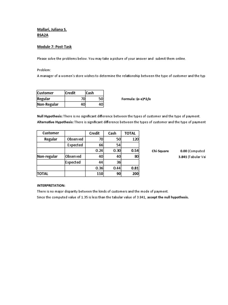 Mallari M7 PostTask | PDF