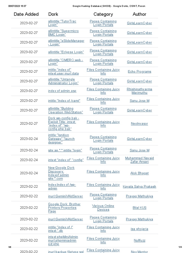Google Dorks for Cybersecurity Pros | PDF | Computing | Information Technology Management
