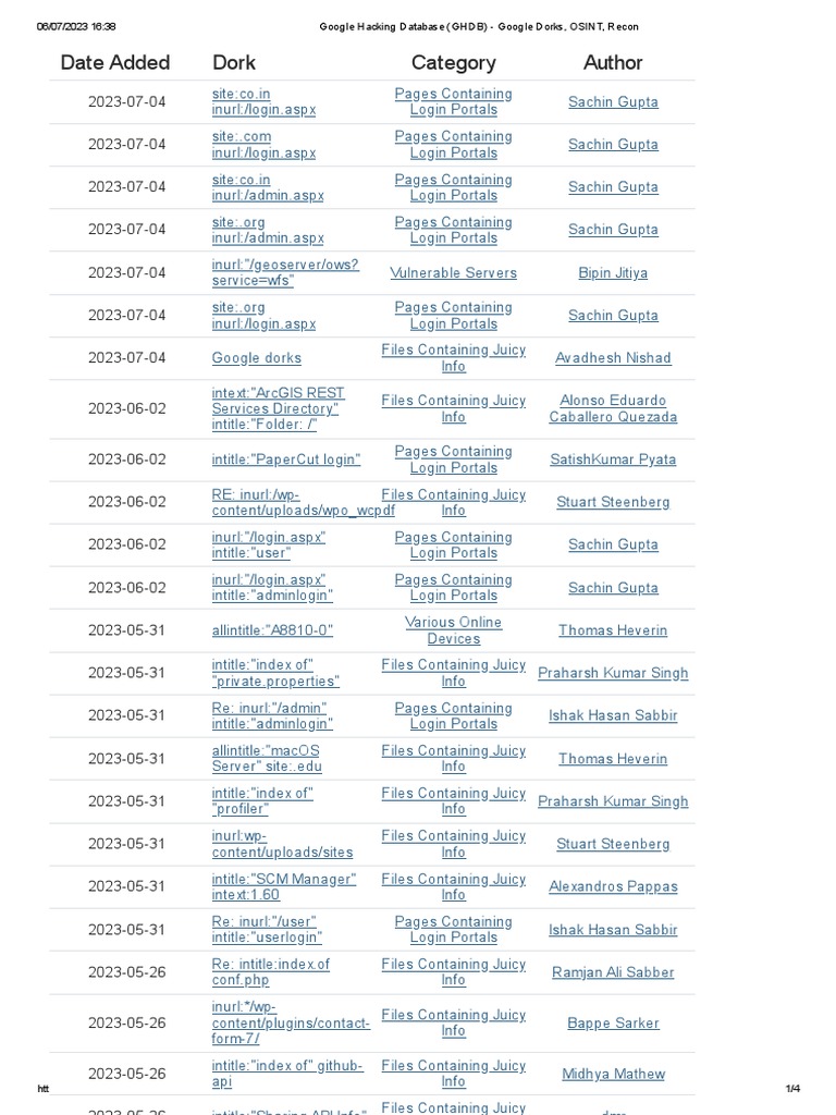Google Hacking Database (GHDB) - Google Dorks, OSINT, Recon11 | PDF