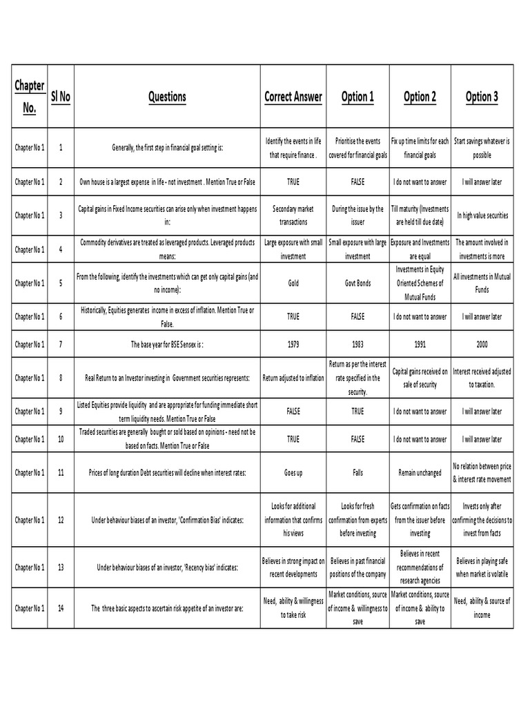 Nism All Questions by Uttam Sir | PDF