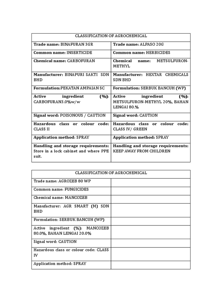 Classification of Agrochemical | PDF