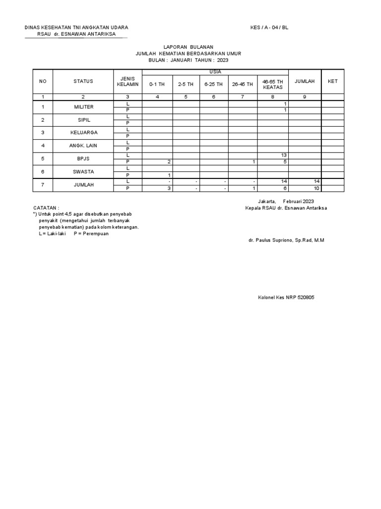 Laporan Kematian A04 2023 | PDF