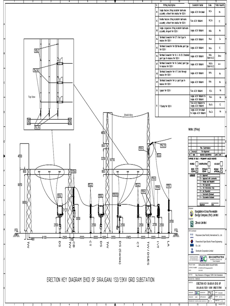 EKD | PDF