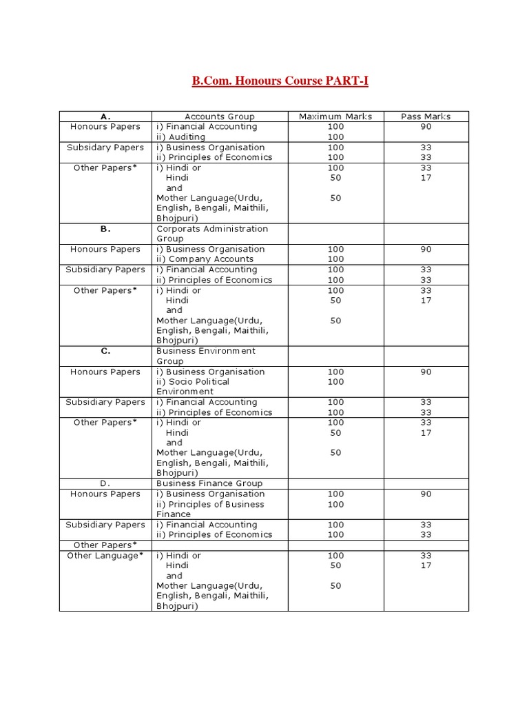 Bcom 1 | PDF | Accounting | Urdu