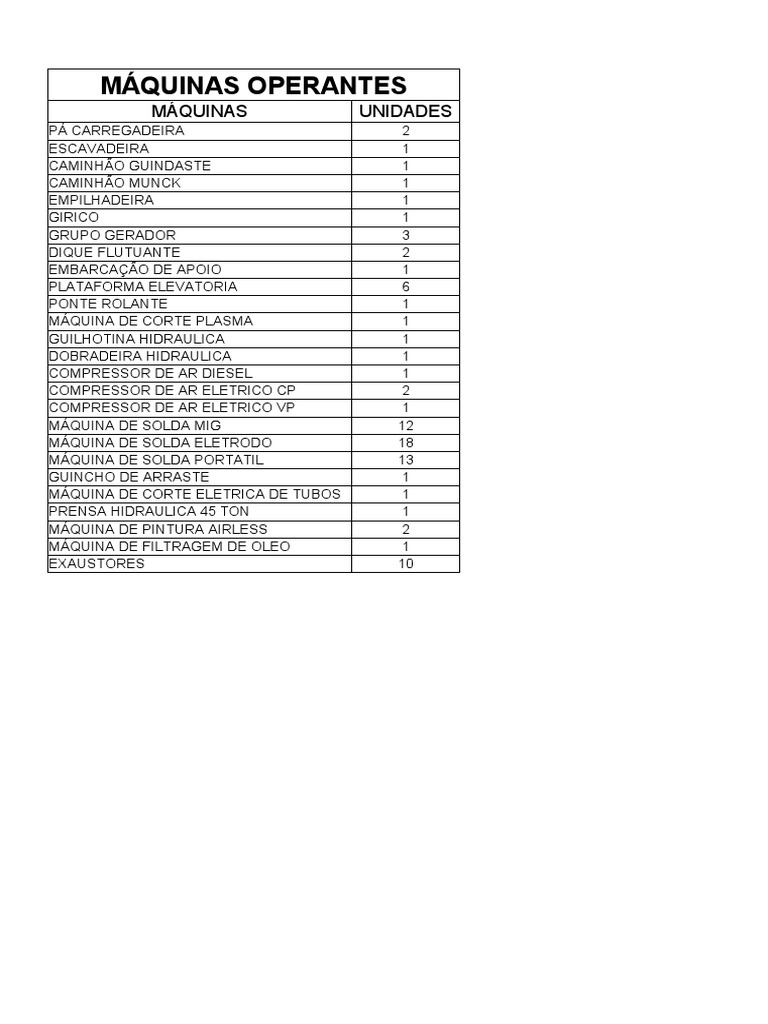 Listagem de Máquina Operante e Não Operante | PDF