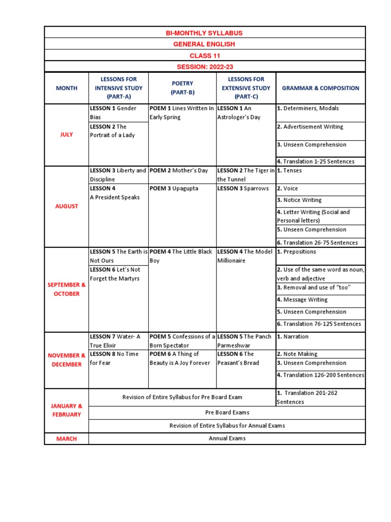Class 11 English Syllabus Overview | PDF | English Language | Morphology