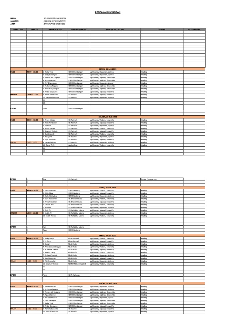 Rencana Kunjungan 24-28 Juli 2023 | PDF