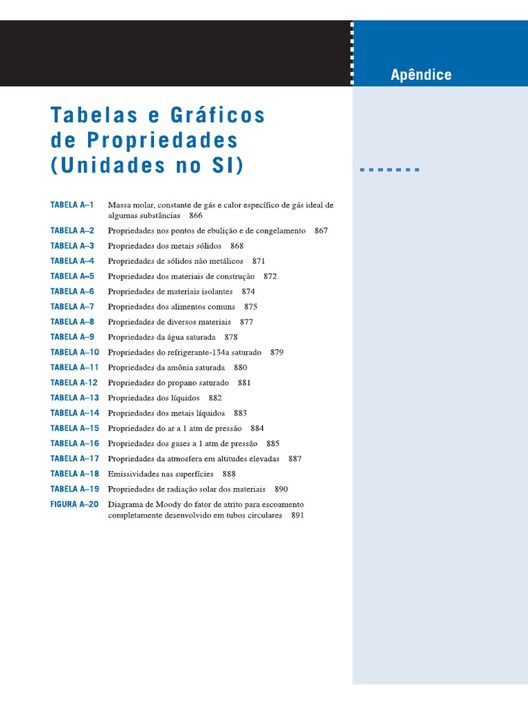 Tabel As | PDF