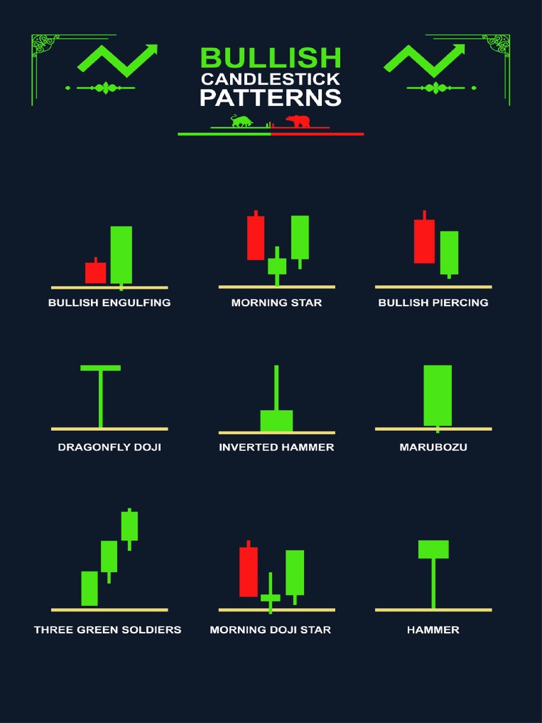 Bullish Candlesticks | PDF