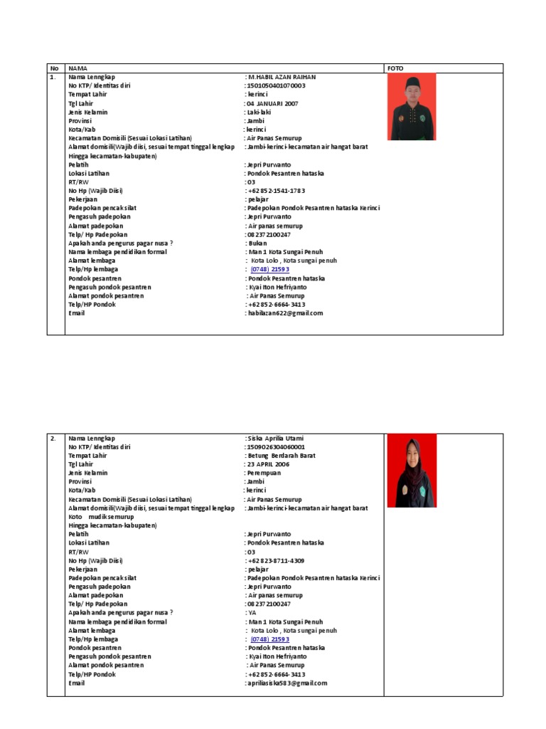 Data Kta PN KRC | PDF