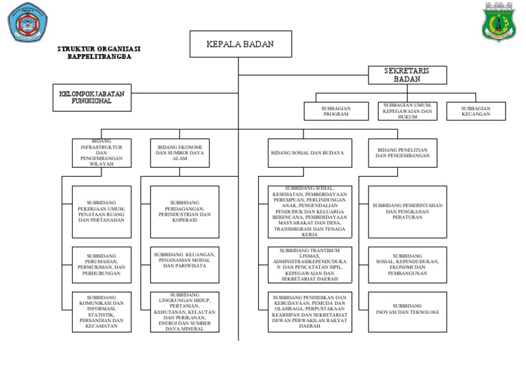 Struktur Organisasi Bappeda | PDF
