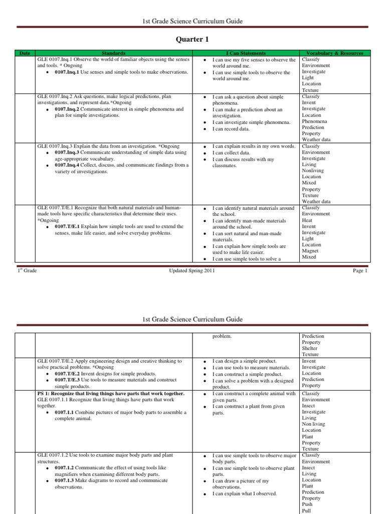 1st Grade Science Curriculum Guide | PDF | Natural Environment | Soil