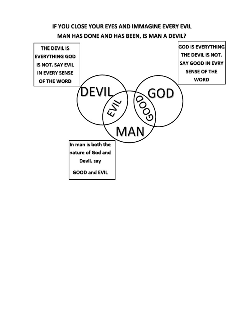 Is Man A Devil | PDF | Devil | Good And Evil