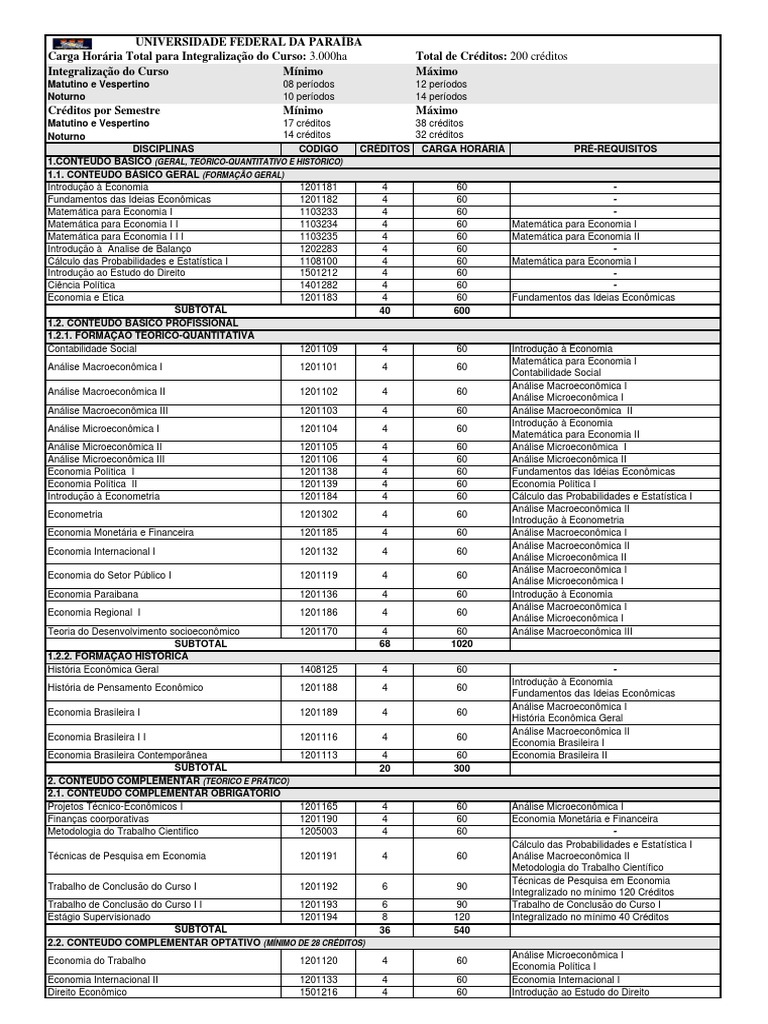 Grade_Ciências_Econômicas_Atualizado | PDF | Economia | Macroeconomia