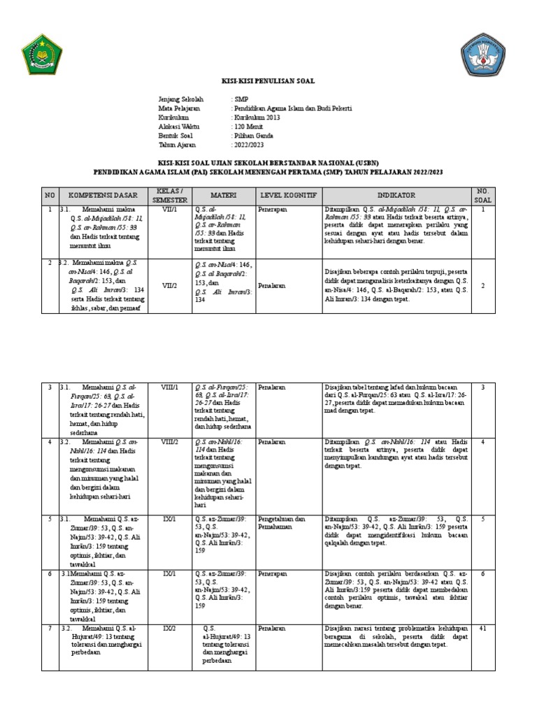 Kisi-Kisi Us Pai 2023 | PDF | Agama & Spiritualitas