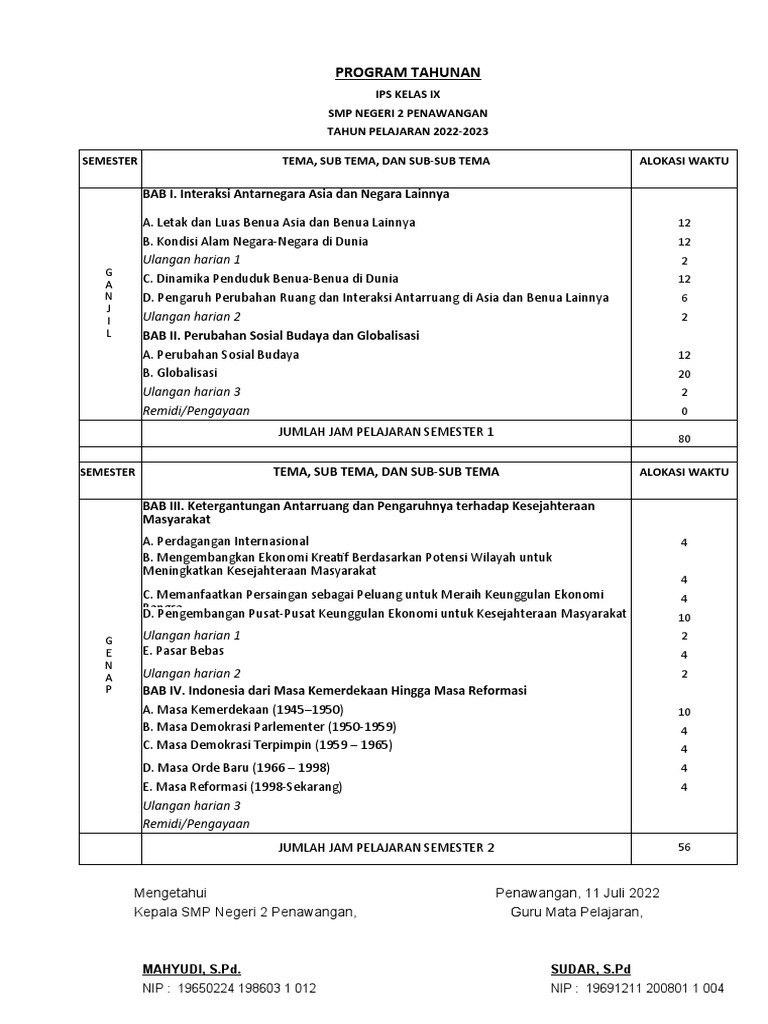 Prota K-13 Ips Ix 2019-2020 | PDF