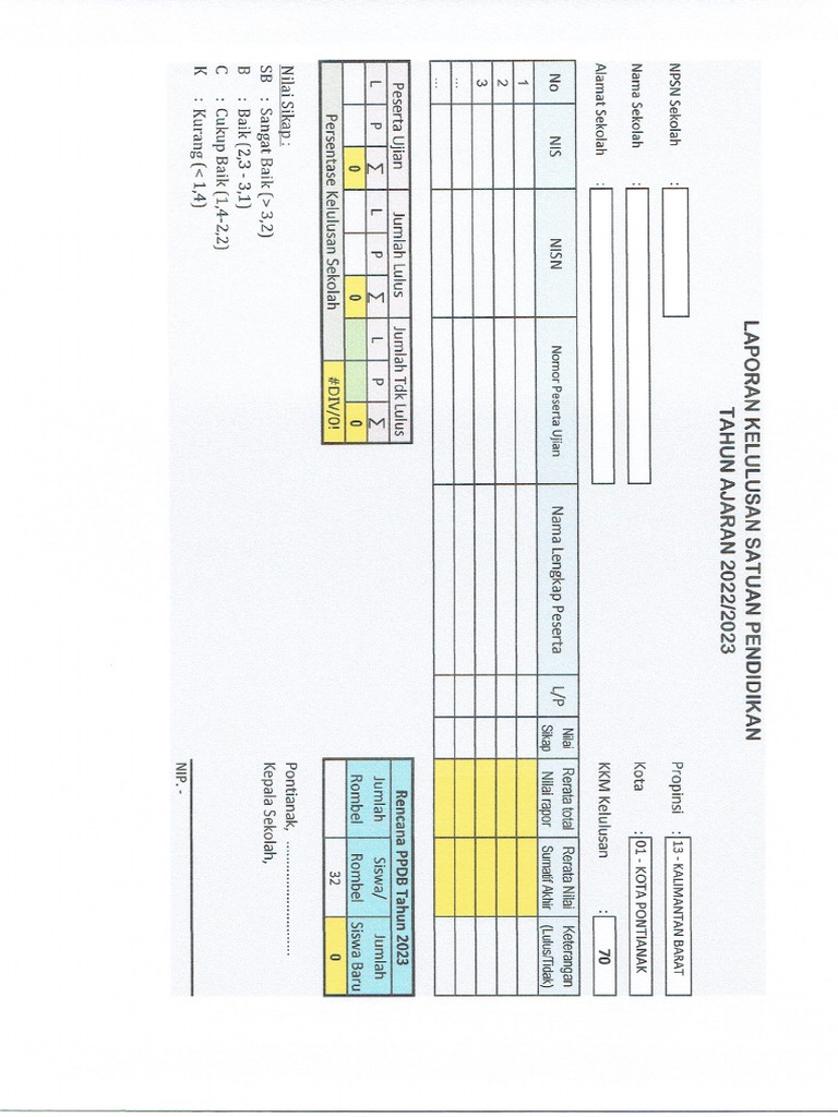 Format Laporan Kelulusan | PDF