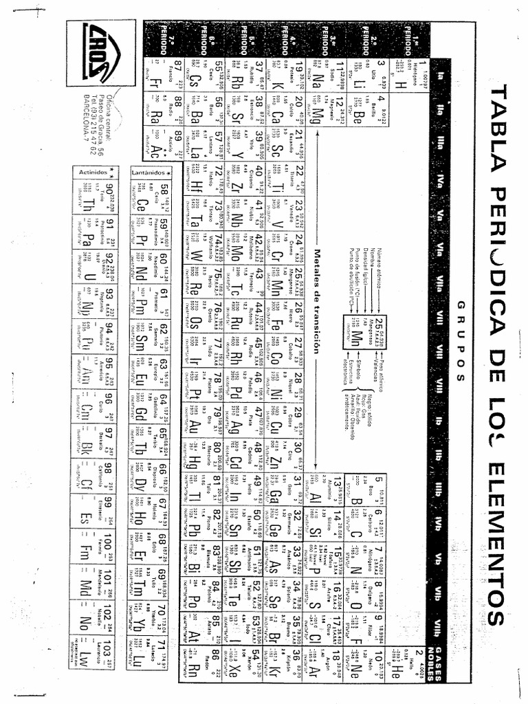 Tabla Periódica | PDF