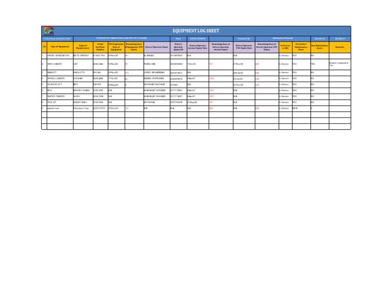Equipment Log Sheet-FAB YARD TANAJIB W#27 | PDF