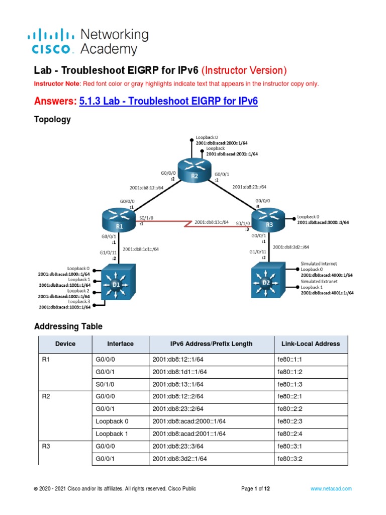 5.1.3 Lab - Troubleshoot EIGRP For IPv6 | PDF 5.1.3 Lab - Troubleshoot EIGRP For IPv6 | PDF