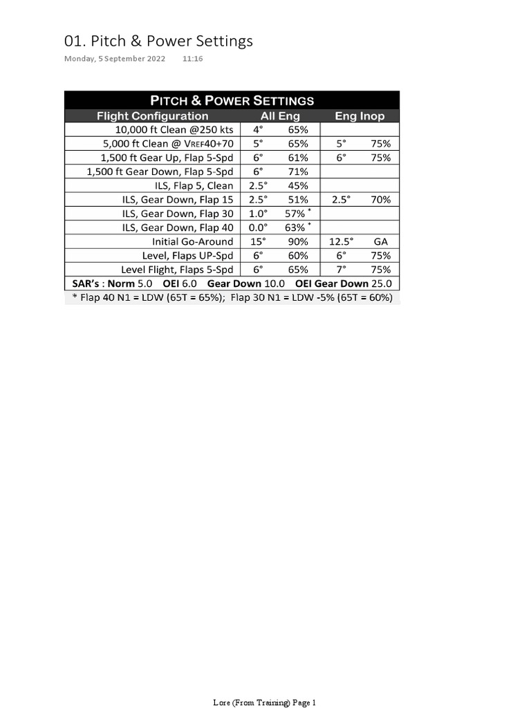 B737 Training Lore 07oct22 | PDF
