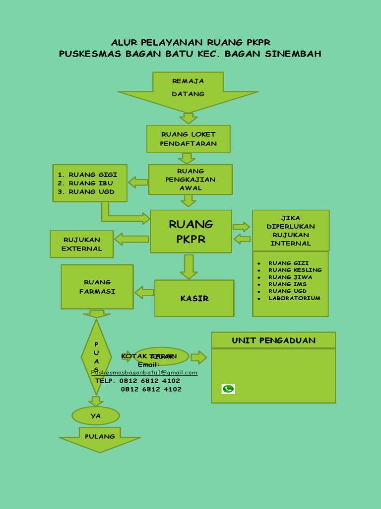 Alur PKPR Baru 1 - 1 | PDF