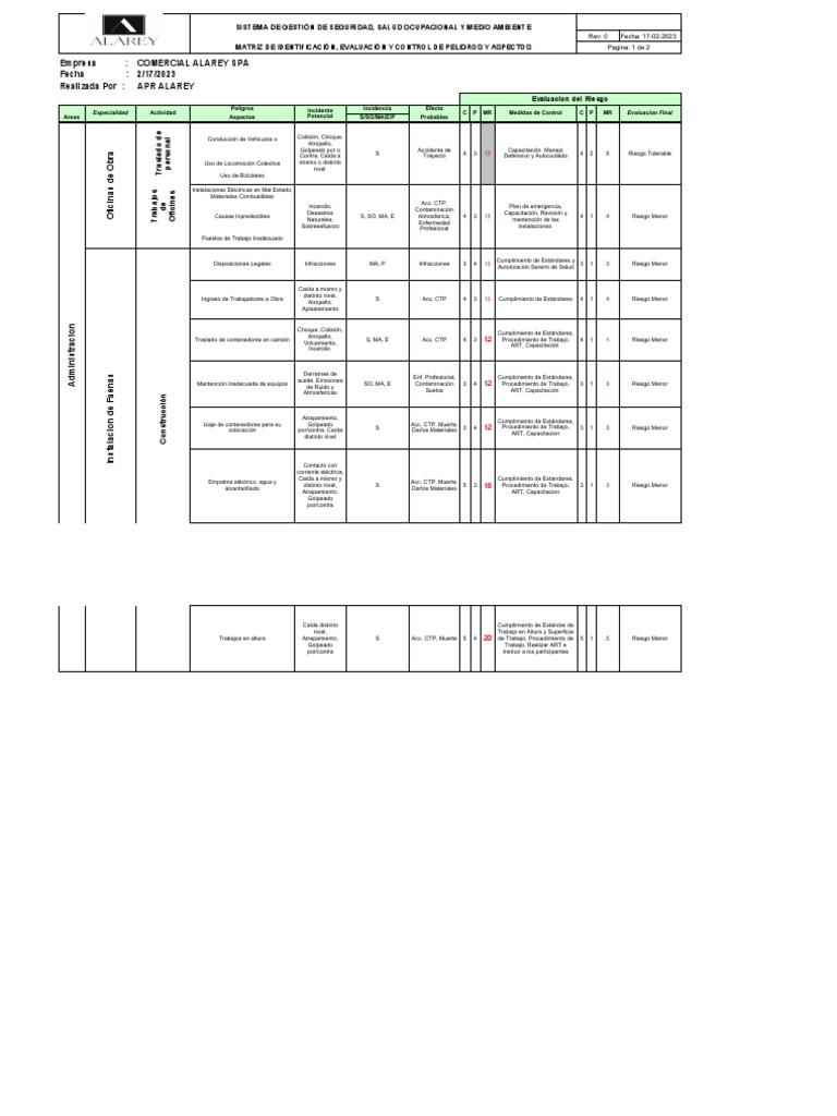 Matriz de Id, Ev y CL de Peligros y Aspectos Comercial Alarey SPA | PDF | Contaminación ...