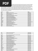 Linen Inventory March | PDF | Linens | Furniture