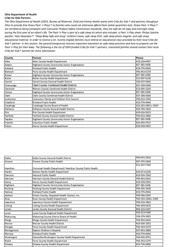 Cribs For Kids Partners CONCISE | PDF | Human Life Stages | Life Skills